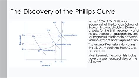 Ppt Macroeconomics Powerpoint Presentation Free Download Id 140446