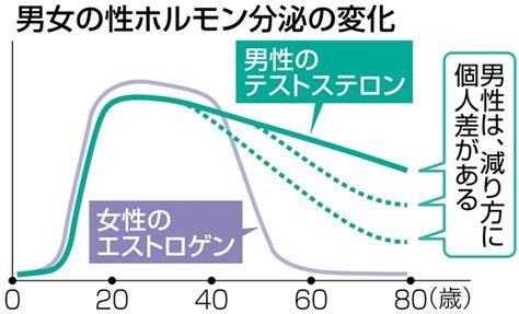 はらたいらさんも49歳で絶不調 男性編 【男と女の更年期外来】｜【西日本新聞me】