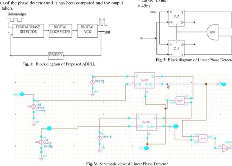 Figure From Design Of All Digital Phase Locked Loop For Wireless Applications Semantic Scholar
