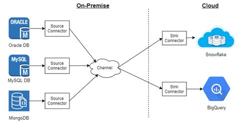 Data Platform Building An Enterprise Cdc Solution