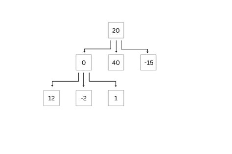 Javascript Today Daily Insights For Developers Implementing A Tree Data Structure In Javascript