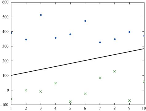 用python实现神经网络(附完整代码)! Csdn博客 用python实现神经网络(附完整代码)! Csdn博客