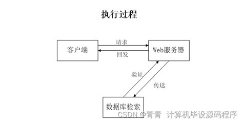 【附源码】java计算机毕业设计安卓消防政务服务平台系统app（程序lw部署）安卓消防学院java Csdn博客
