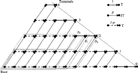 Figure 4 From Design Techniques For Weakly Constrained Codes Semantic