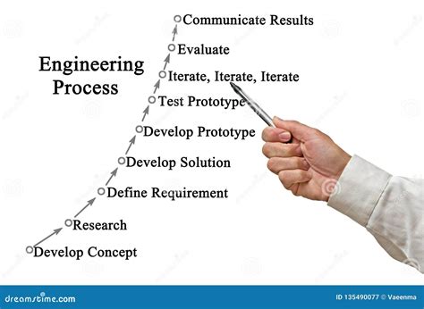 Engineering Process Stock Image Image Of Prototype