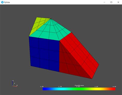 Add Support To Meshio Readers And Writers By Keurfonluu · Pull Request 472 · Pyvista Pyvista