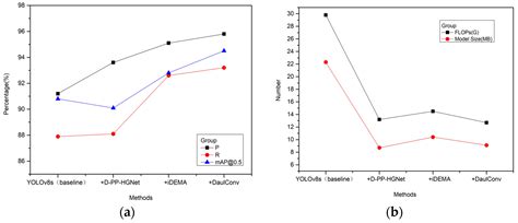 A Lightweight Model For Weed Detection Based On The Improved Yolov8s Network In Maize Fields
