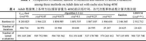 Table 4 From An Improvement Algorithm To Sequential Minimal