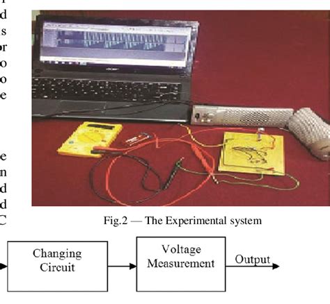 Figure 1 From Tool Wear Condition Monitoring Using Emitted Sound