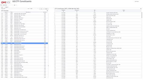 OneTick Cloud Services Real Time Historical Market Data On Demand