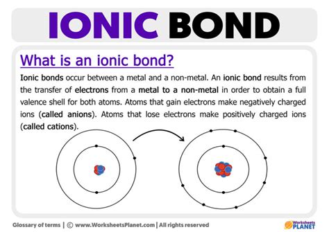 What Is An Ionic Bond