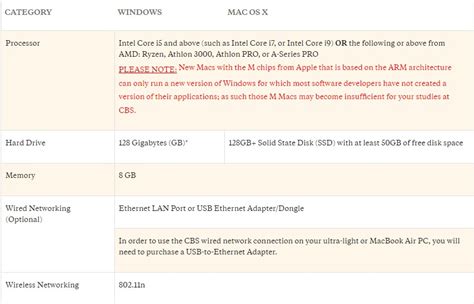 Hardware And Software Minimum Requirements Columbia Business Babe