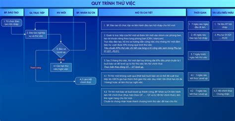 Flowchart là gì 5 bước vẽ lưu đồ quy trình cho doanh nghiệp