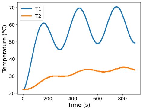 Tclab Mathematical Model — Pyomodoe Workshop And Tutorials