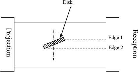 Figure 2 From Design Of An Edge Detection Based Health Monitoring System For Disk Meters