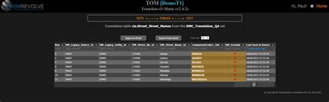 DataMC Delivering Data Migration Worldwide
