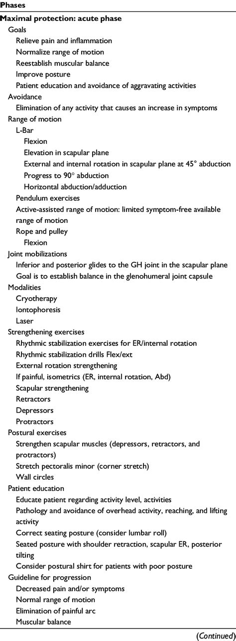 Isometric Exercises For Shoulder Impingement