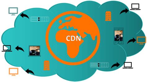 Storing Content Delivery Network Data To The Cloud