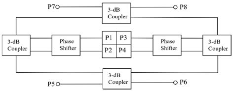 Micromachines Free Full Text A Novel Metasurface Based Monopulse Antenna With Improved Sum