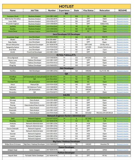 Rahul Patel On Linkedin Hello Hope You Doing Well This Is Rahul Patel Working With Dash… 37
