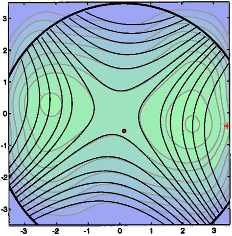 Tutorial Trust Region Algorithm