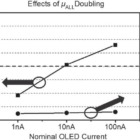 Transfer Characteristics Of The TFT Models For A High Field Mobility Download Scientific