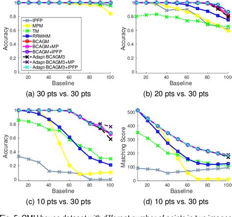 Figure 1 From An Efficient Multilinear Optimization Framework For