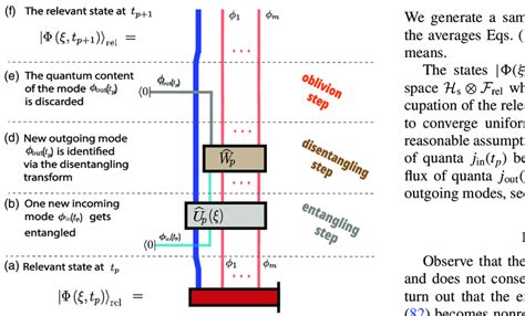 The Renormalization Group Along A Quantum Trajectory For Each Download Scientific Diagram