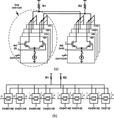 Figure 1 From A 1 16 Gb S All Digital Clock And Data Recovery With A Wideband High Linearity