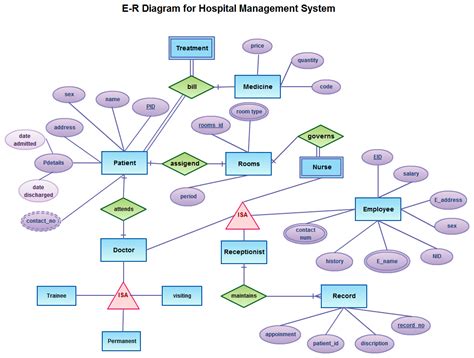 Entity Relationship Diagram Example Solutions