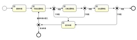 流程引擎之activiti简介 Csdn博客