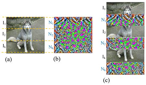 Information Free Full Text Attacking Deep Learning Ai Hardware With Universal Adversarial