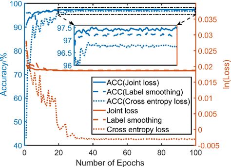 Figure 10 From Lpi Radar Signals Modulation Recognition In Complex