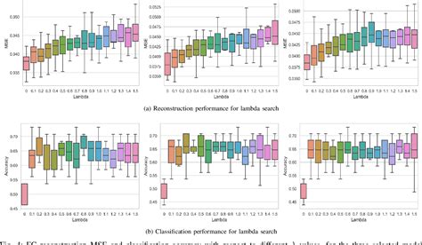 Figure 4 From Learning To Model The Relationship Between Brain Structural And Functional