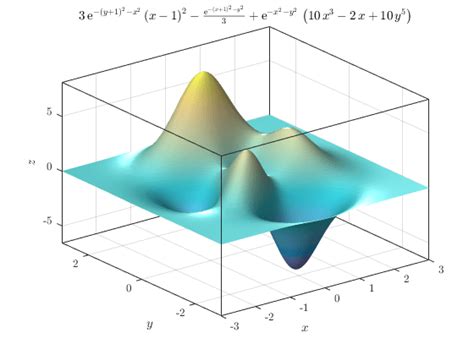 Plotting 3d Parametric Equations In Matlab Tessshebaylo
