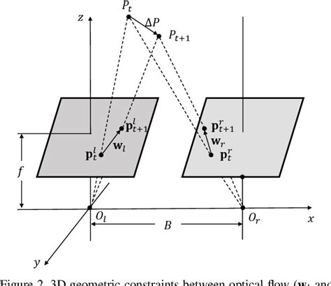 Flow2stereo Effective Self Supervised Learning Of Optical Flow And