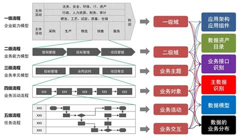 星顺科技 企业架构洞察 流程与企业架构的部分关系 星顺科技 数字化转型、企业架构（ea）规划、数据治理、企业运营管理 数字化咨询服务机构