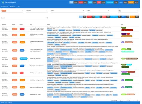 Three Multi Tenant Isolation Boundaries Of Kubernetes Sysdig
