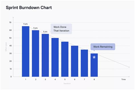 Software Metrics And KPIs For Development Stfalcon