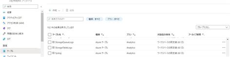 Log Analytics ワークスペース 保有期間について Azuretech