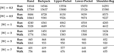 Statistics Of The Generated Feature Samples Download Table