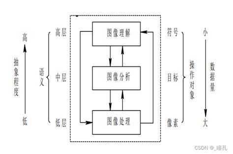 数字图像处理——引言图像处理引言 Csdn博客