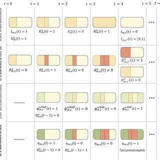 An Example Of The System Operation Download Scientific Diagram
