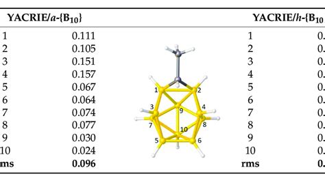 Structure Overlay Calculations Å Between The Experimental B10