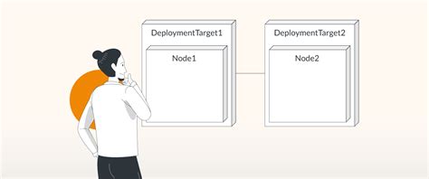 Create Uml Deployment Diagrams In