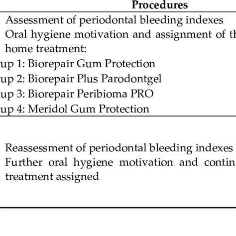 Descriptive Statistics Of Modified Sulcus Bleeding Index Msbi