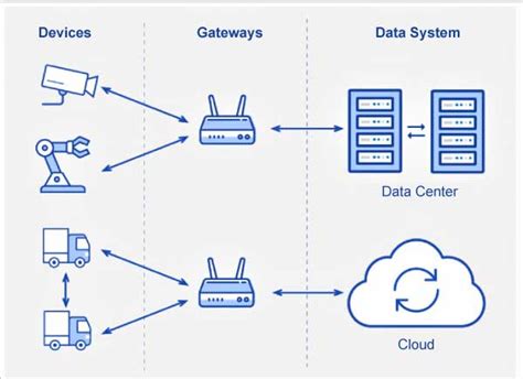 An Introduction To Iot Protocols Profit From Iot Iot India