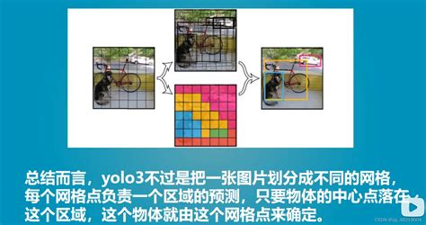 个人yolov学习笔记与总结 yolovo怎么学习 CSDN博客