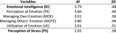 Mean And Standard Deviation For Ei And Ps Download Scientific Diagram