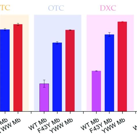 Hplc Elution Profiles Monitored At 280 Nm Of The Reaction Solution Download Scientific Diagram